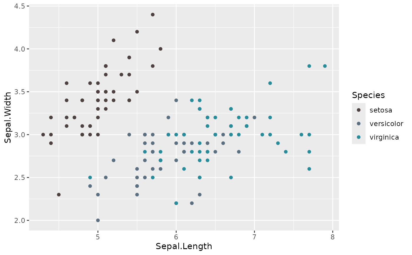 Discrete Scales To Use For Ggplot2 Scale colour ghibli d Ghibli Discrete Scales To Use For Ggplot2 Scale colour ghibli d Ghibli